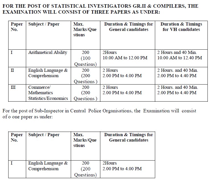 Ssc Cgl 2013 Syllabus And Paper Pattern For Tier 1 Tier 2 Examination Ssc Cgl 2013 Syllabus And Paper Pattern For Tier 1 Tier 2 Examination